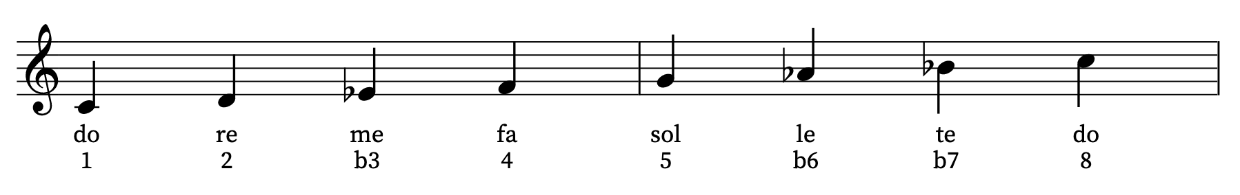 Pitch exercises for singing - Isaac Schanno Johnson : Isaac Schanno Johnson
